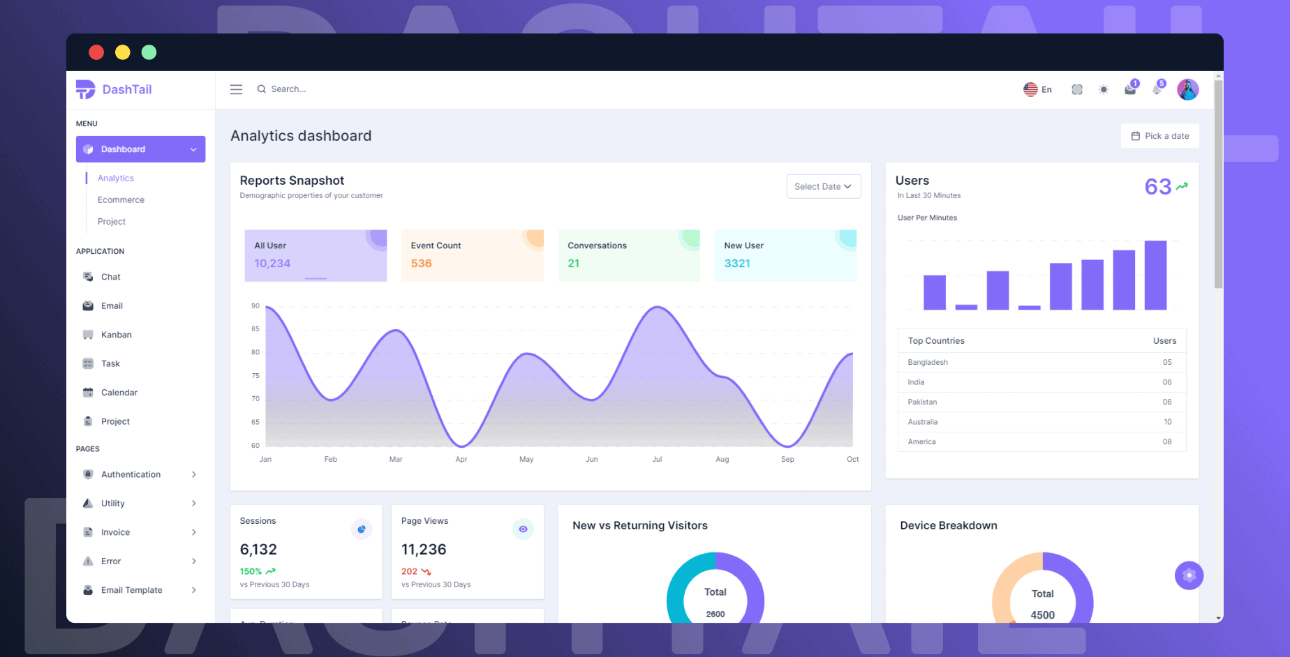 DashTail - Tailwind, React Next Admin Dashboard Template with shadcn-ui | Graphicfort